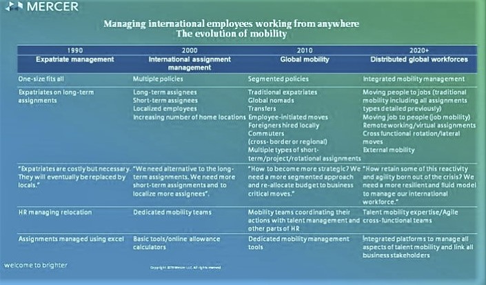 Intl Remote Working; FEASIBLE going forward? – Global Business News